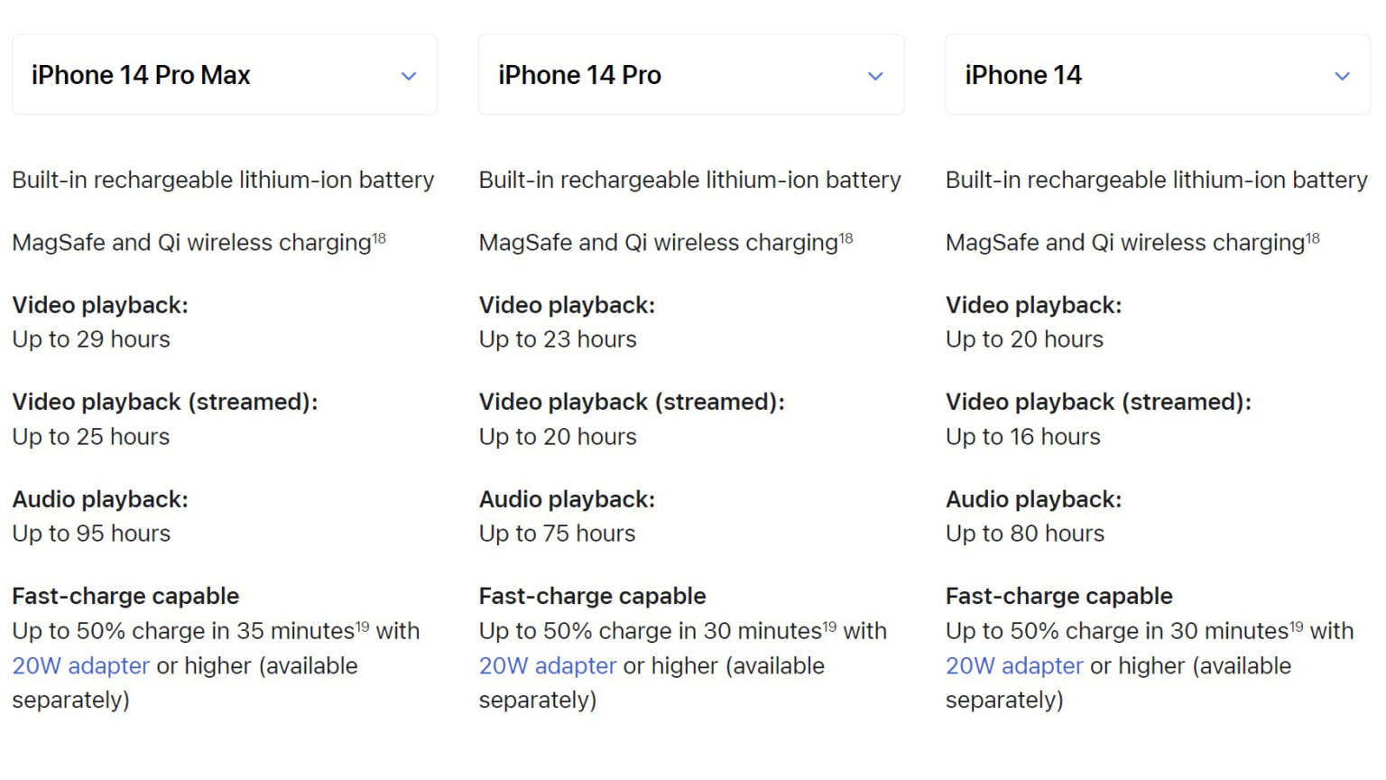 iPhone 15 series battery life and charging speeds: How long does it last?