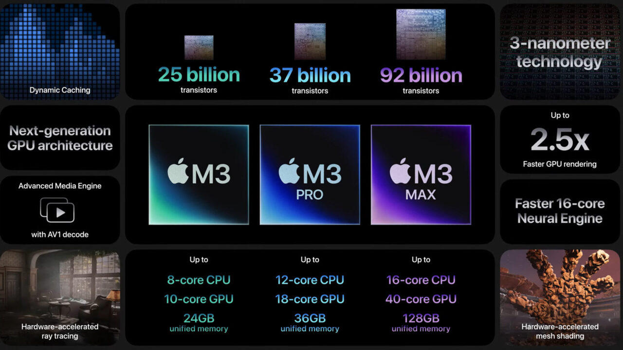 Apple announces three M3 processors for Macs - Android Authority