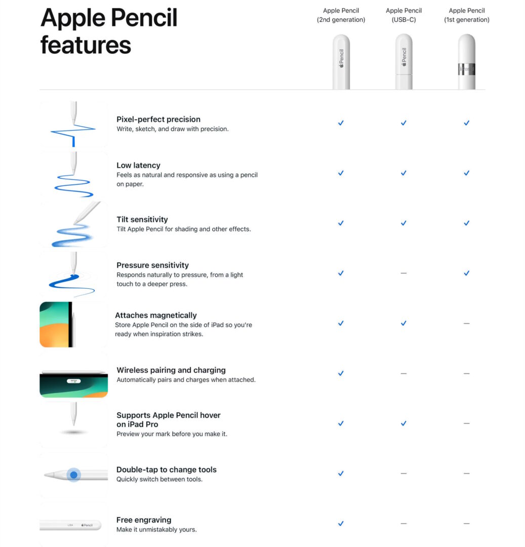 Apple releases the new Apple Pencil, now with USB-C - Android Authority