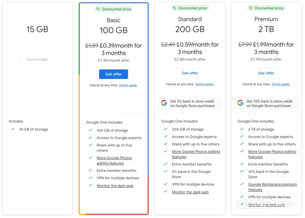 Check your Google One account: You might have a discounted offer