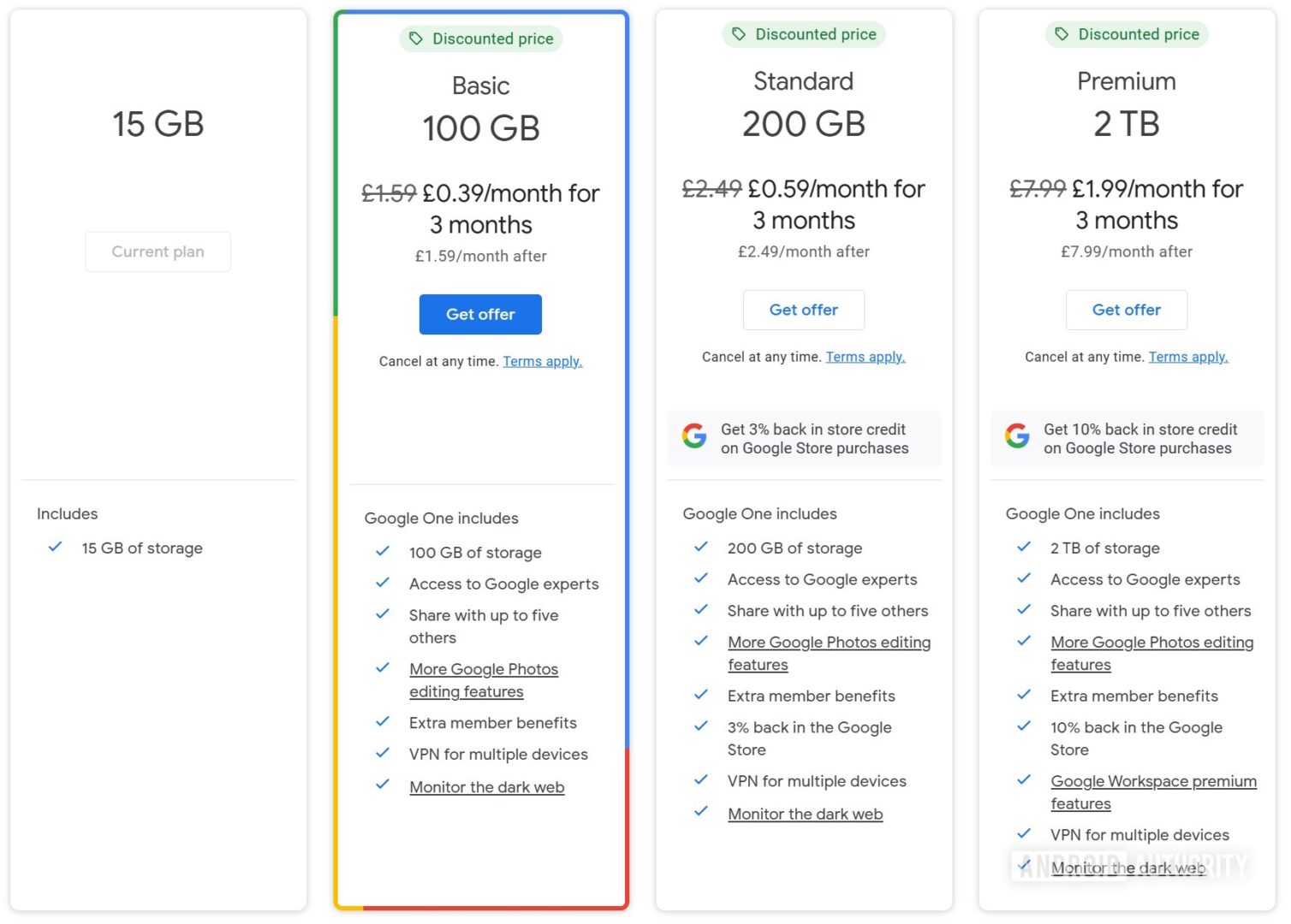 Check your Google One account: You might have a discounted offer