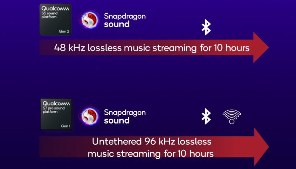 Snapdragon S7 Pro lets earbuds run on your home Wi-Fi