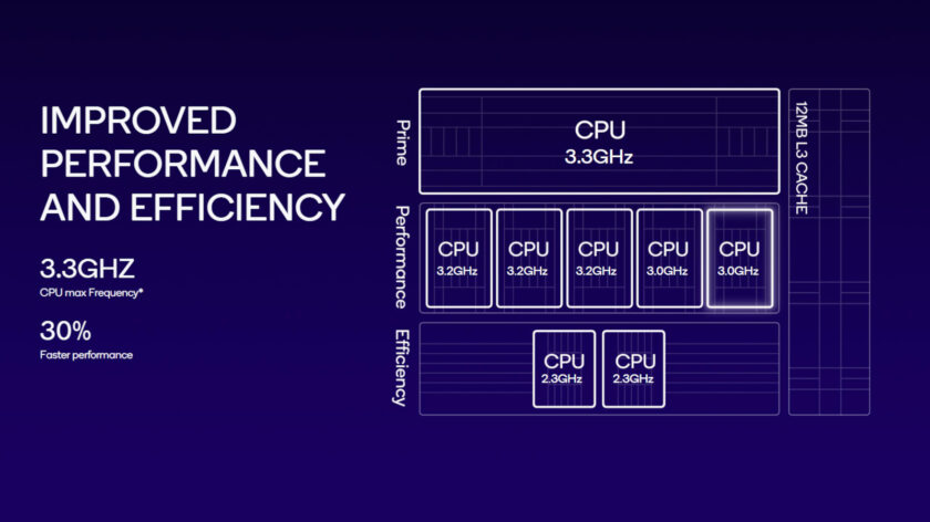 Snapdragon 8 Gen 3: The 2024 flagship chip that delivers