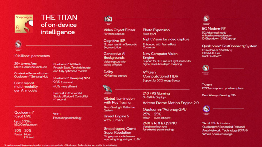Snapdragon 8 Gen 3: The 2024 flagship chip that delivers