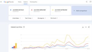 YouTube's big ad blocker crackdown seems to growing wider by the day