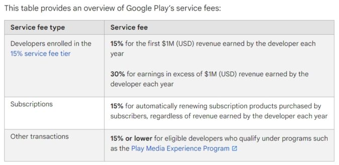 Google offered Netflix a lower app fee, but it would have still lost money