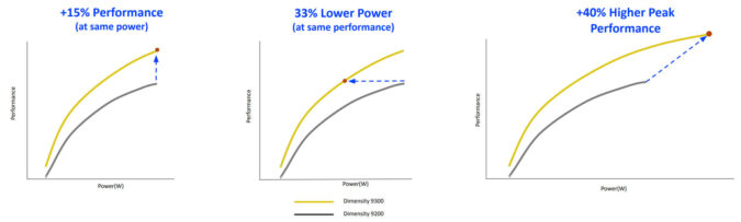 MediaTek Dimensity 9300 explained: Everything you need to know