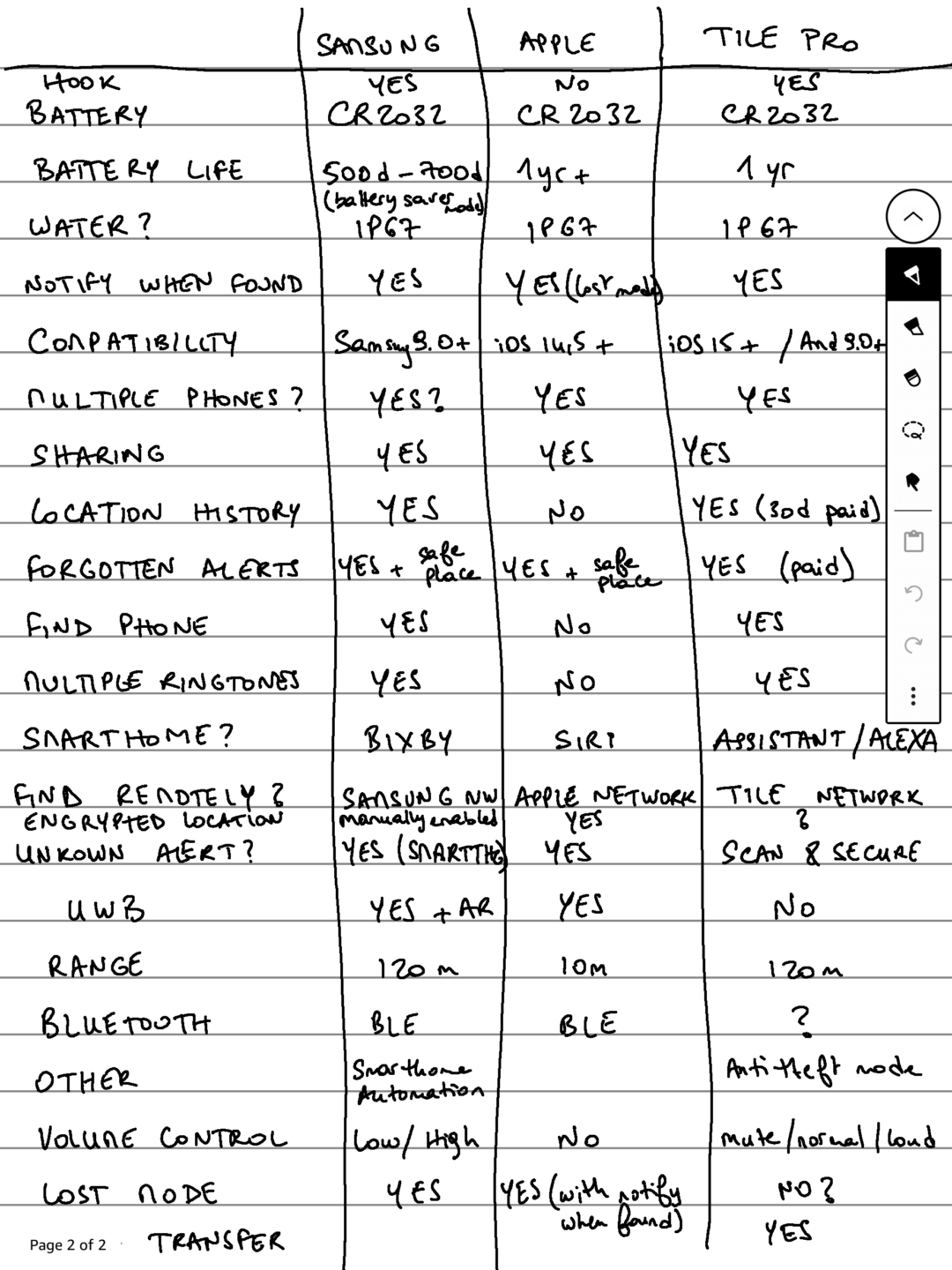The Kindle Scribe reintroduced me to the joys of writing