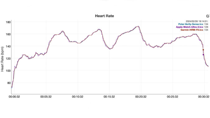 Garmin HRM-FIT review: Is it better than a chest strap?