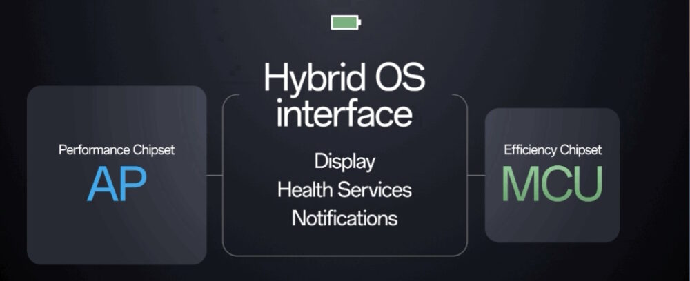Wear OS's new hybrid interface is the secret to the OnePlus Watch 2's ...