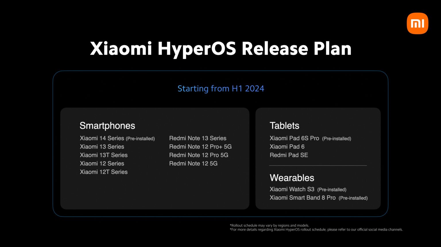 Xiaomi releases HyperOS roadmap: Is your phone getting the update soon?