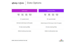 Xfinity Mobile revamps Unlimited plans with more data, slashes prices ...