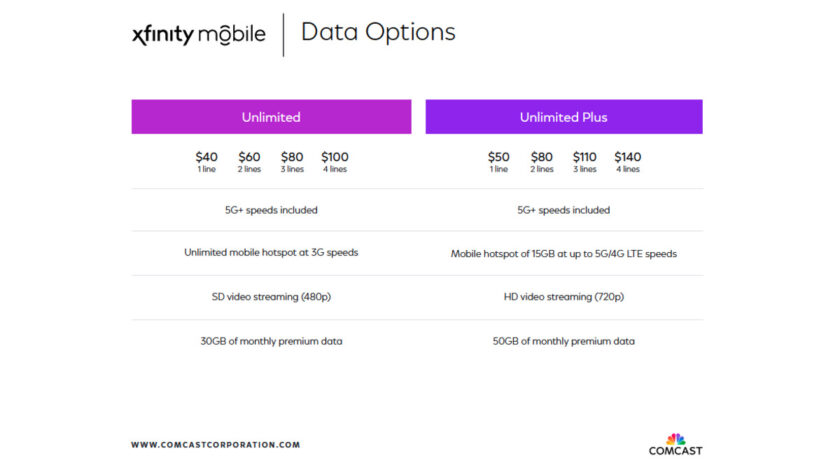 Xfinity Mobile revamps Unlimited plans with more data, slashes prices ...