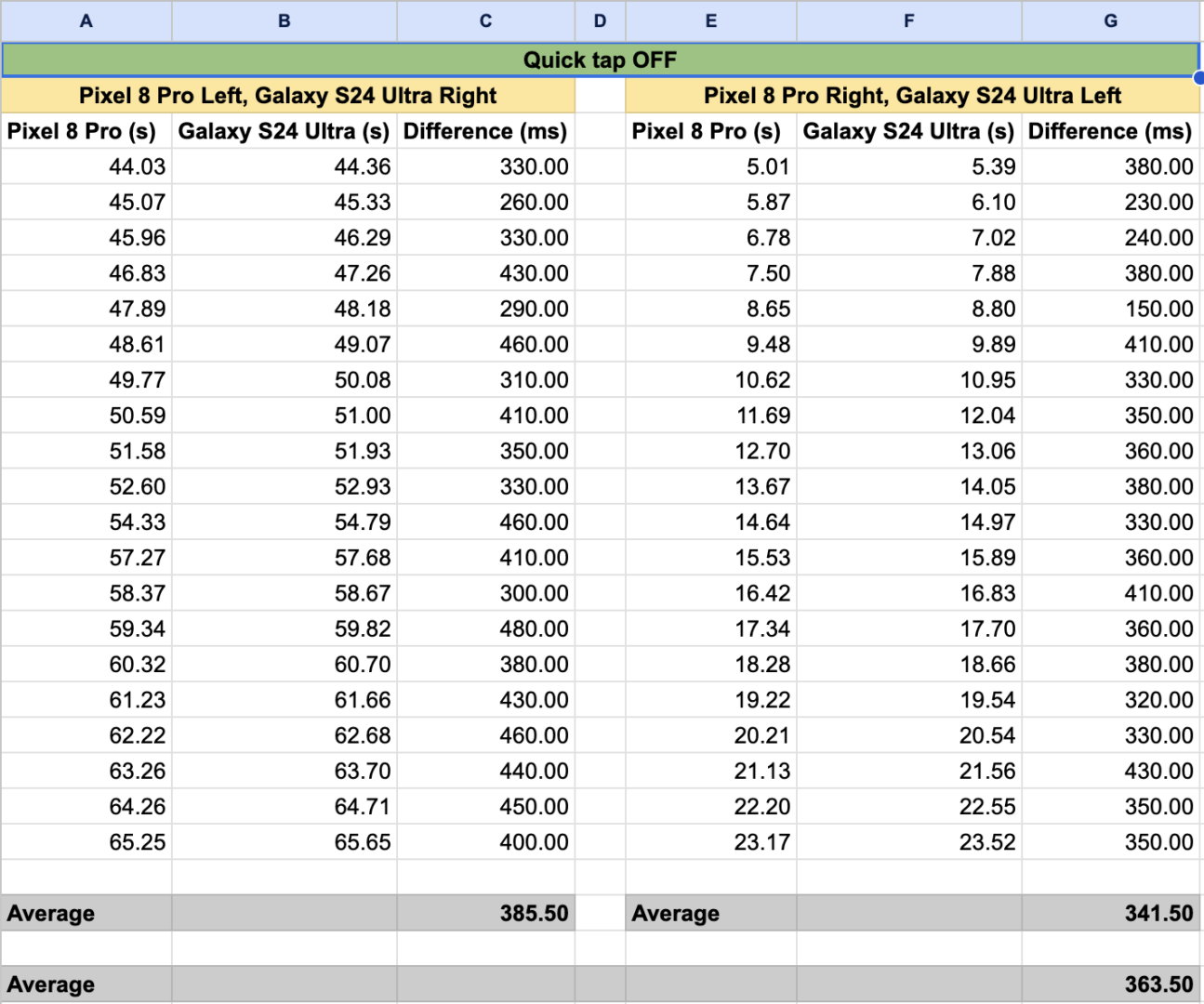 Samsung Galaxy S24 Ultra shutter lag tested: Here's how to fix it!