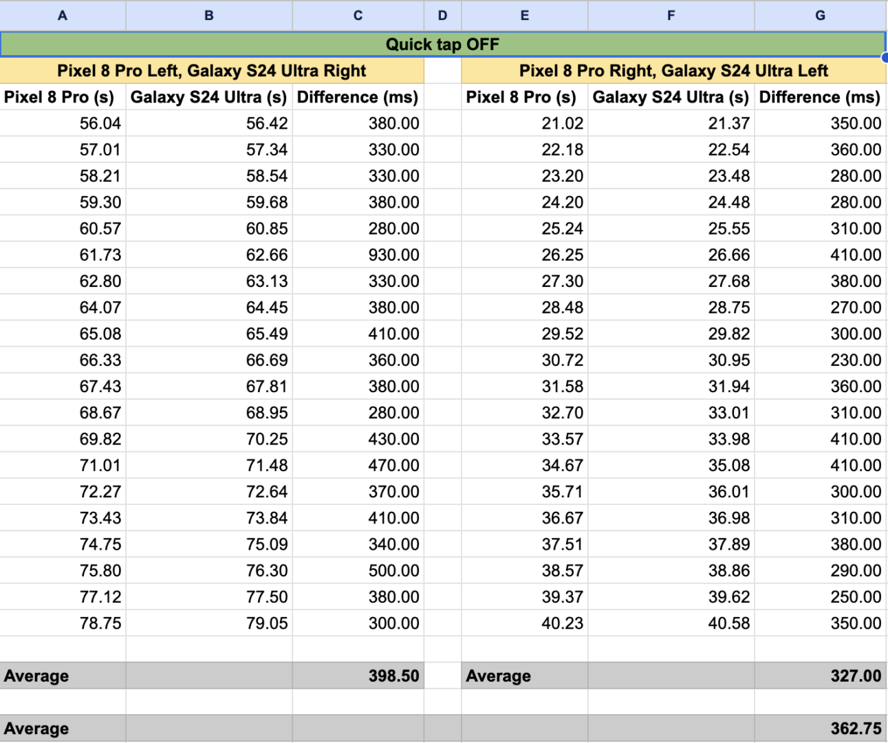 Samsung Galaxy S24 Ultra shutter lag tested: Here's how to fix it!