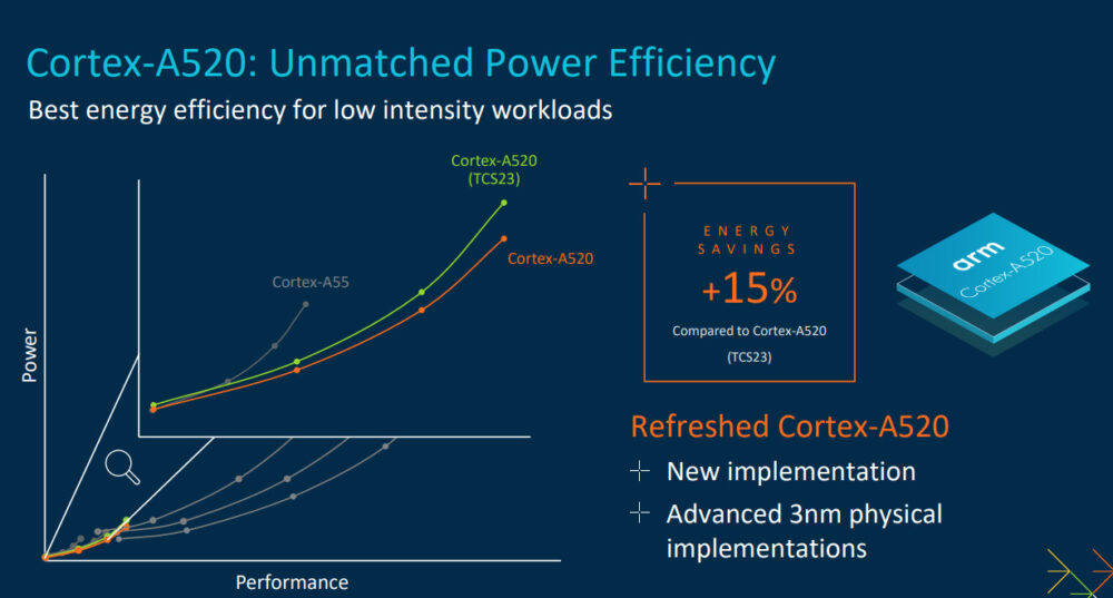 Arm's new CPUs and GPUs will power 2025 phones, and here's what to know