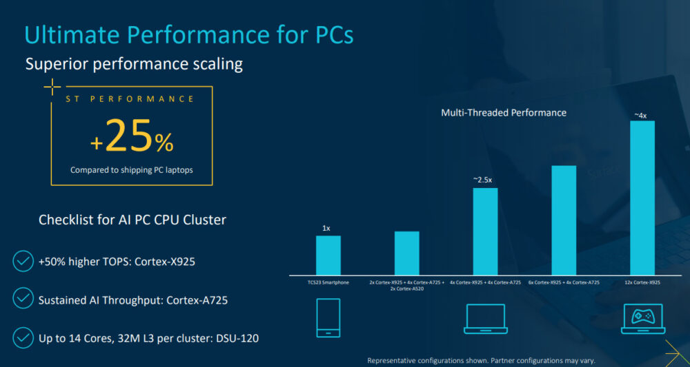 Arm's new CPUs and GPUs will power 2025 phones, and here's what to know