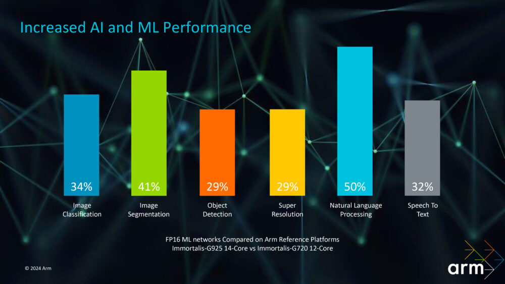 Deep dive into Arm's new Cortex-G925 and Immortalis-G952 for mobile
