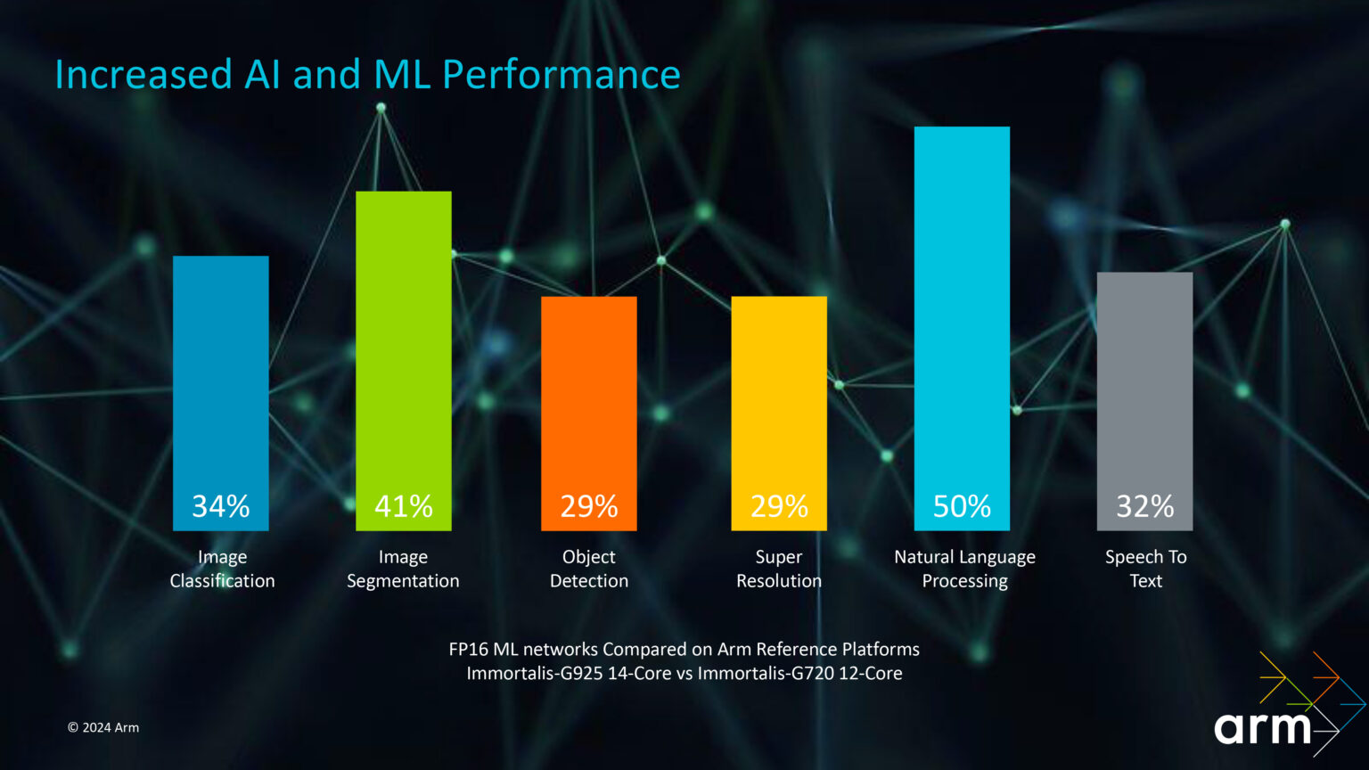Deep dive into Arm's new Cortex-G925 and Immortalis-G952 for mobile