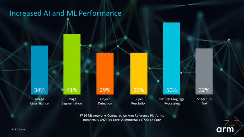 Deep dive into Arm's new Cortex-G925 and Immortalis-G952 for mobile
