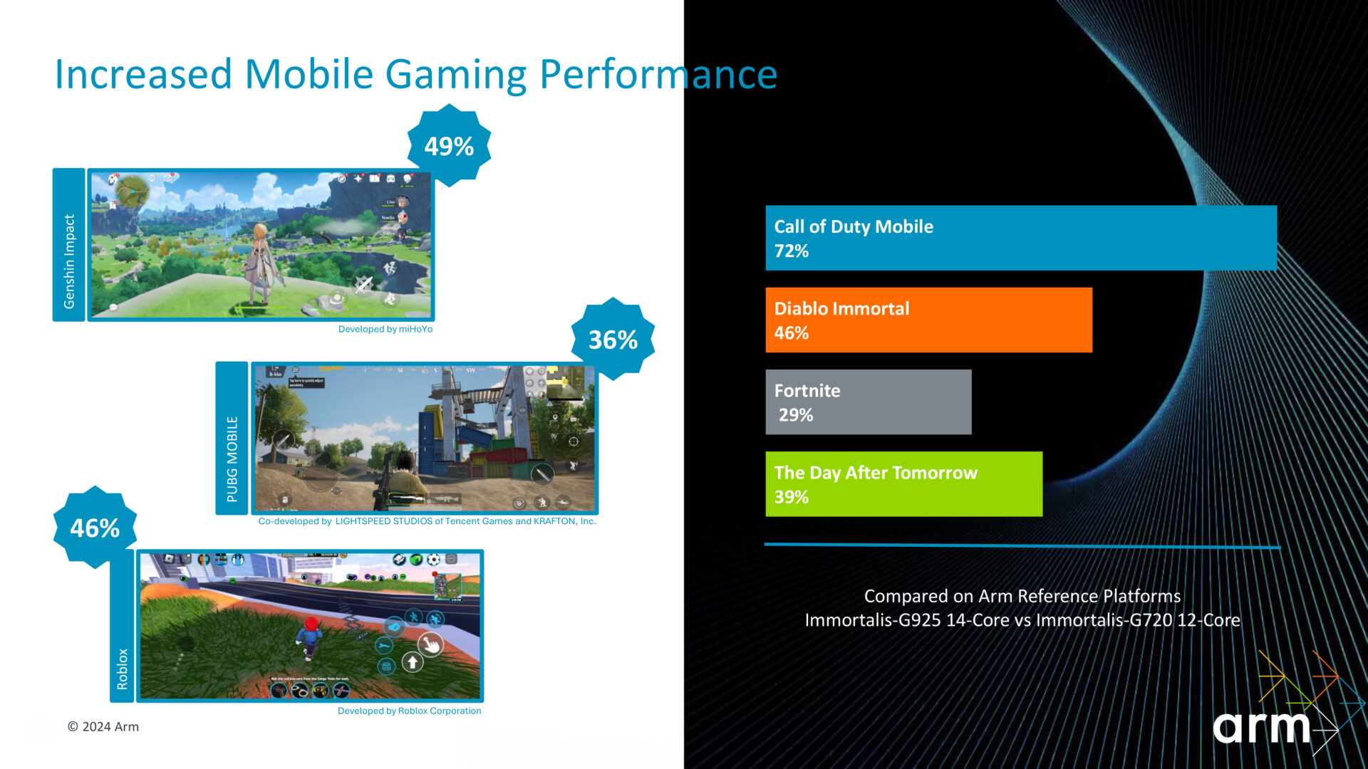 Deep dive into Arm's new Cortex-G925 and Immortalis-G952 for mobile