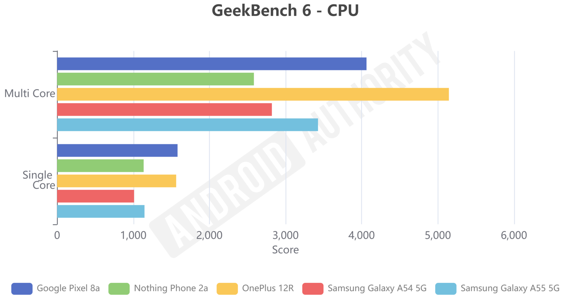 Samsung Galaxy A55 5G review: Should you buy it? - Android Authority