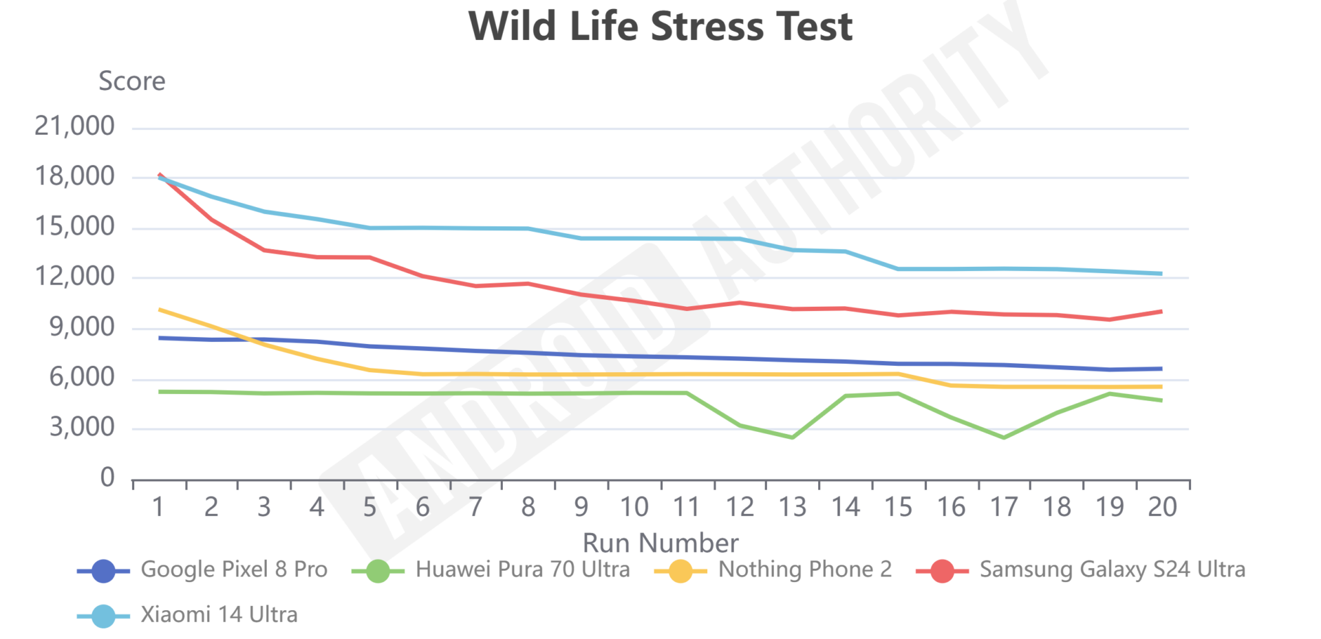 HUAWEI Pura 70 Ultra review: Should you buy it? - Android Authority