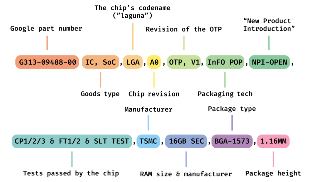 Exclusive: Proof the Pixel 10's Tensor G5 will be manufactured by TSMC
