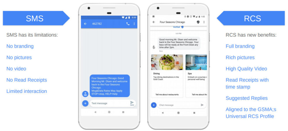 Google confirms what version of RCS Apple will support on iPhones