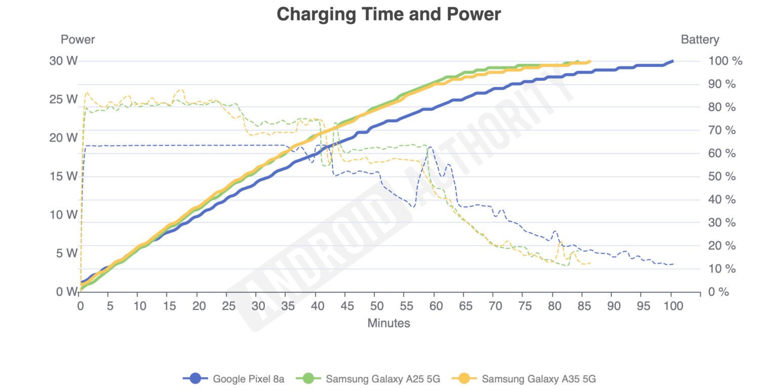 What is Samsung Super Fast Charging and how fast is it?
