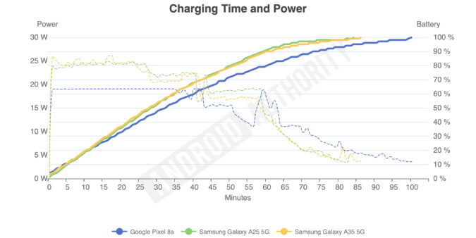 What is Samsung Super Fast Charging and how fast is it?