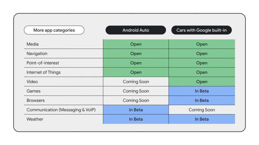Get ready for Android Auto weather apps - Android Authority
