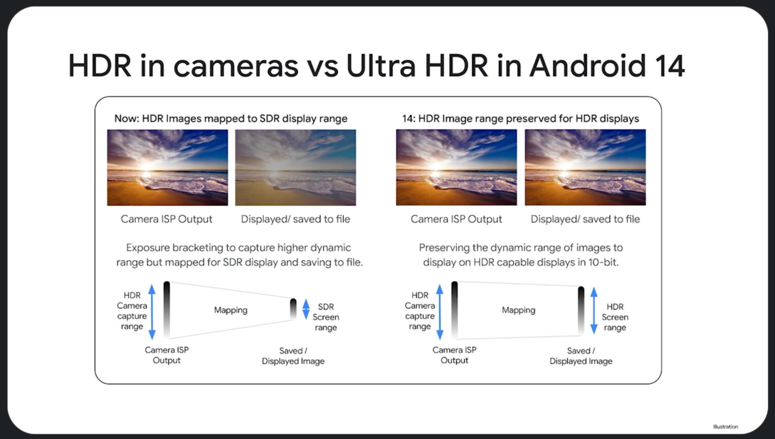 Google and Apple find a common ground on HDR standard - Android Authority