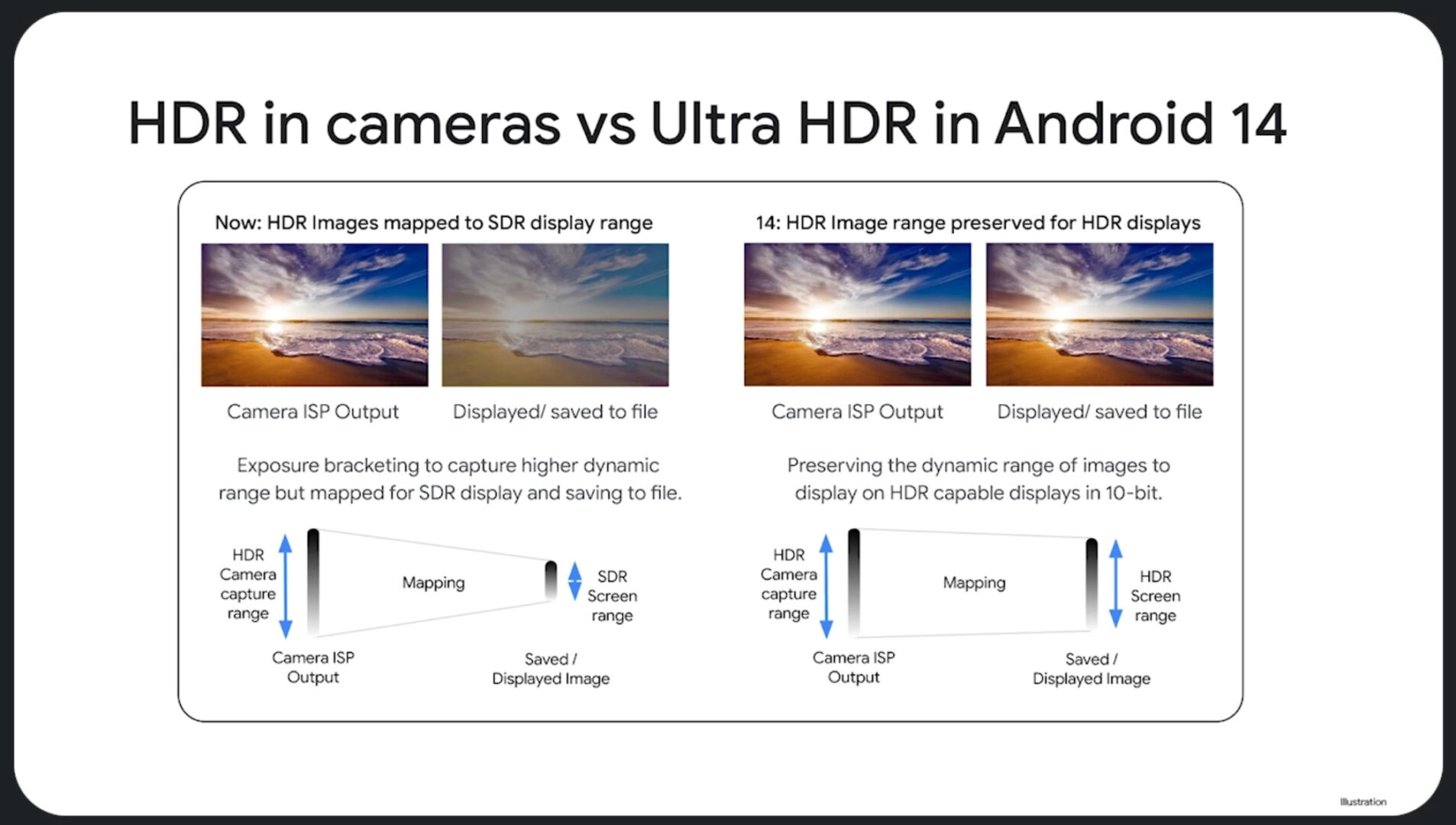 Google and Apple find a common ground on HDR standard - Android Authority