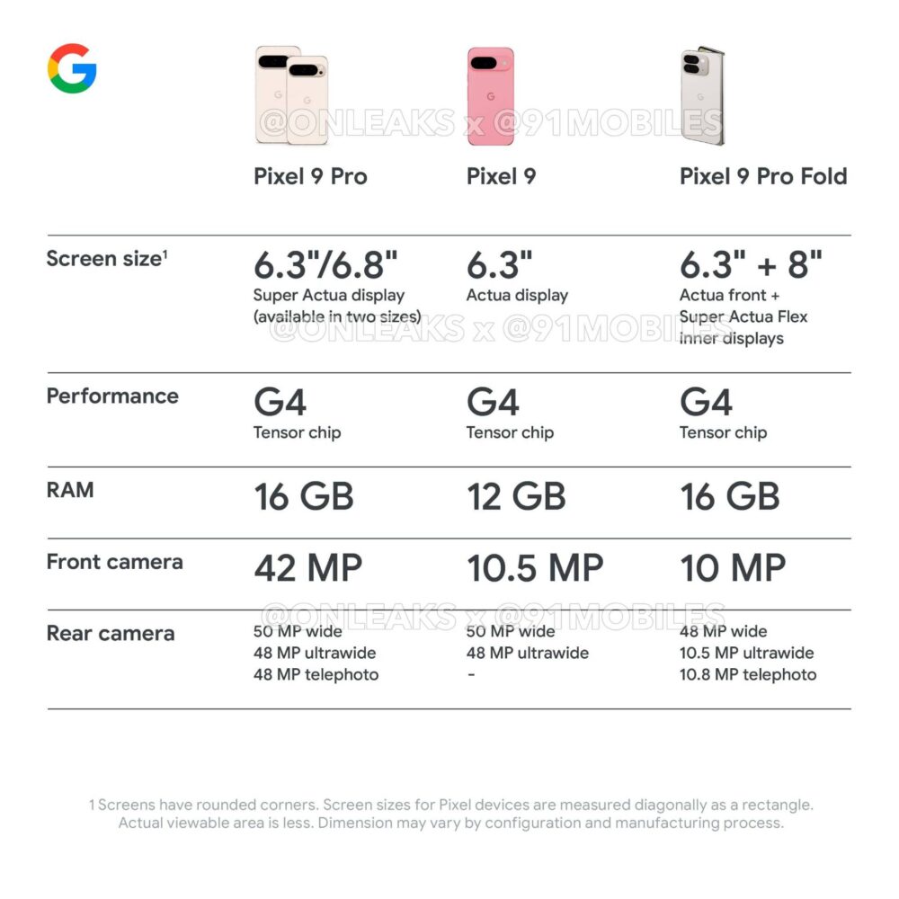 Massive Pixel 9 series leak reveals everything you need to know about Google's next flagships