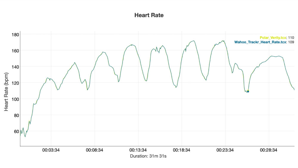 Wahoo Trackr Heart Rate monitor review: I can finally recommend a Wahoo ...