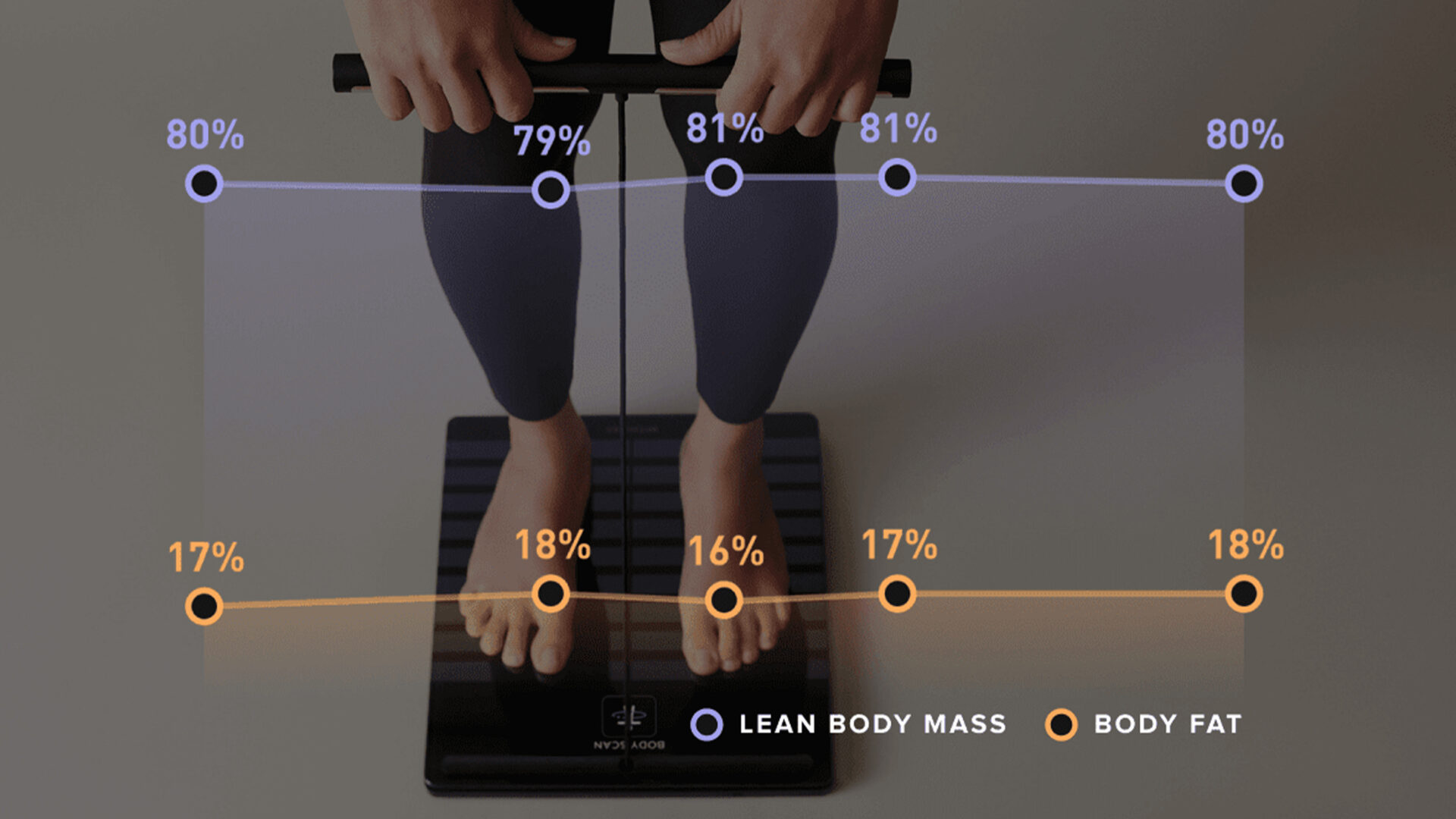 Whoop now lets users track body composition and weight