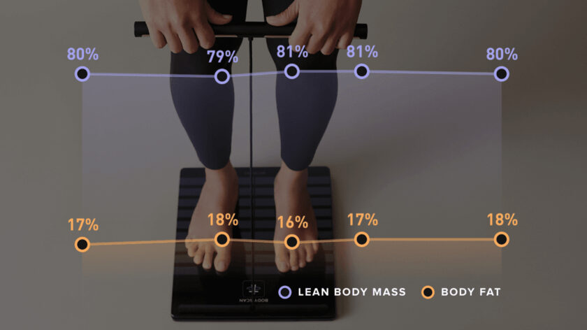 Whoop now lets users track body composition and weight