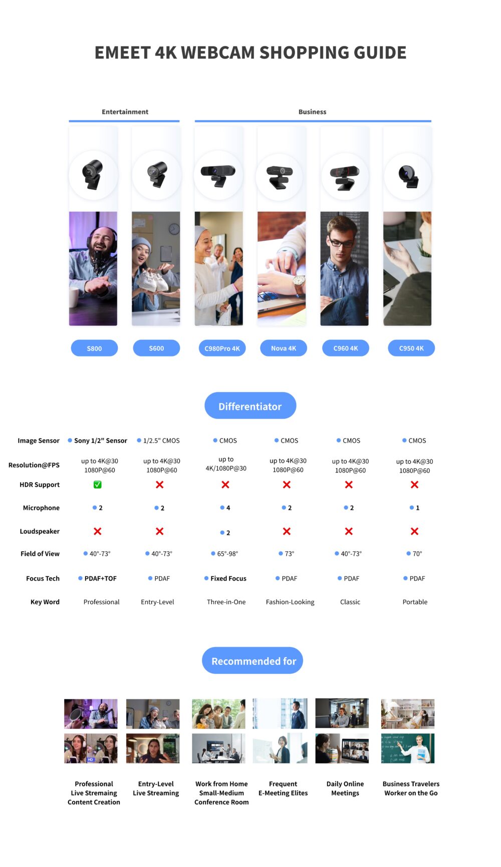 EMEET’s new 4K webcams are just what you need for crystal-clear visuals ...