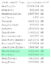 Tested: Google's Pixel 9 Pro models only have 13GB RAM for apps