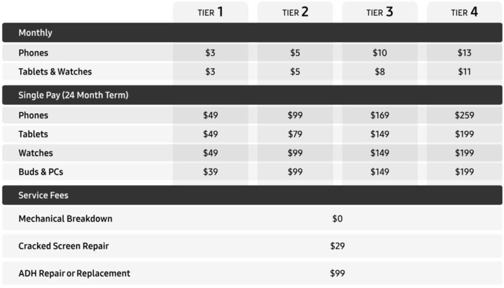 How much does it cost to replace a damaged Samsung foldable screen?