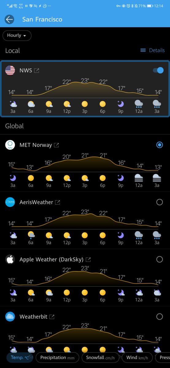 This is the best Pixel Weather app alternative - Android Authority