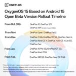 Here's when Oxygen OS 15 is coming to your OnePlus device - Android ...