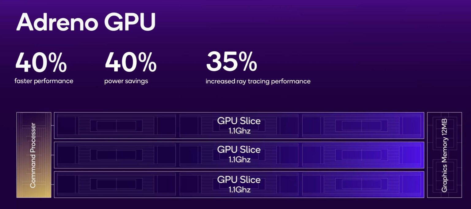 Snapdragon 8 Elite deep dive: A return to custom CPUs and much more