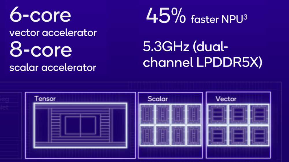 Snapdragon 8 Elite deep dive: A return to custom CPUs and much more