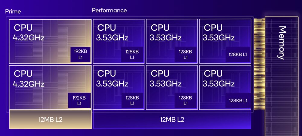 Snapdragon 8 Elite deep dive: A return to custom CPUs and much more