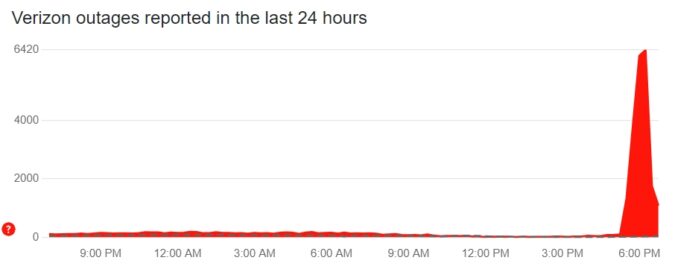 It's not just you: Verizon had an outage this morning - Android Authority