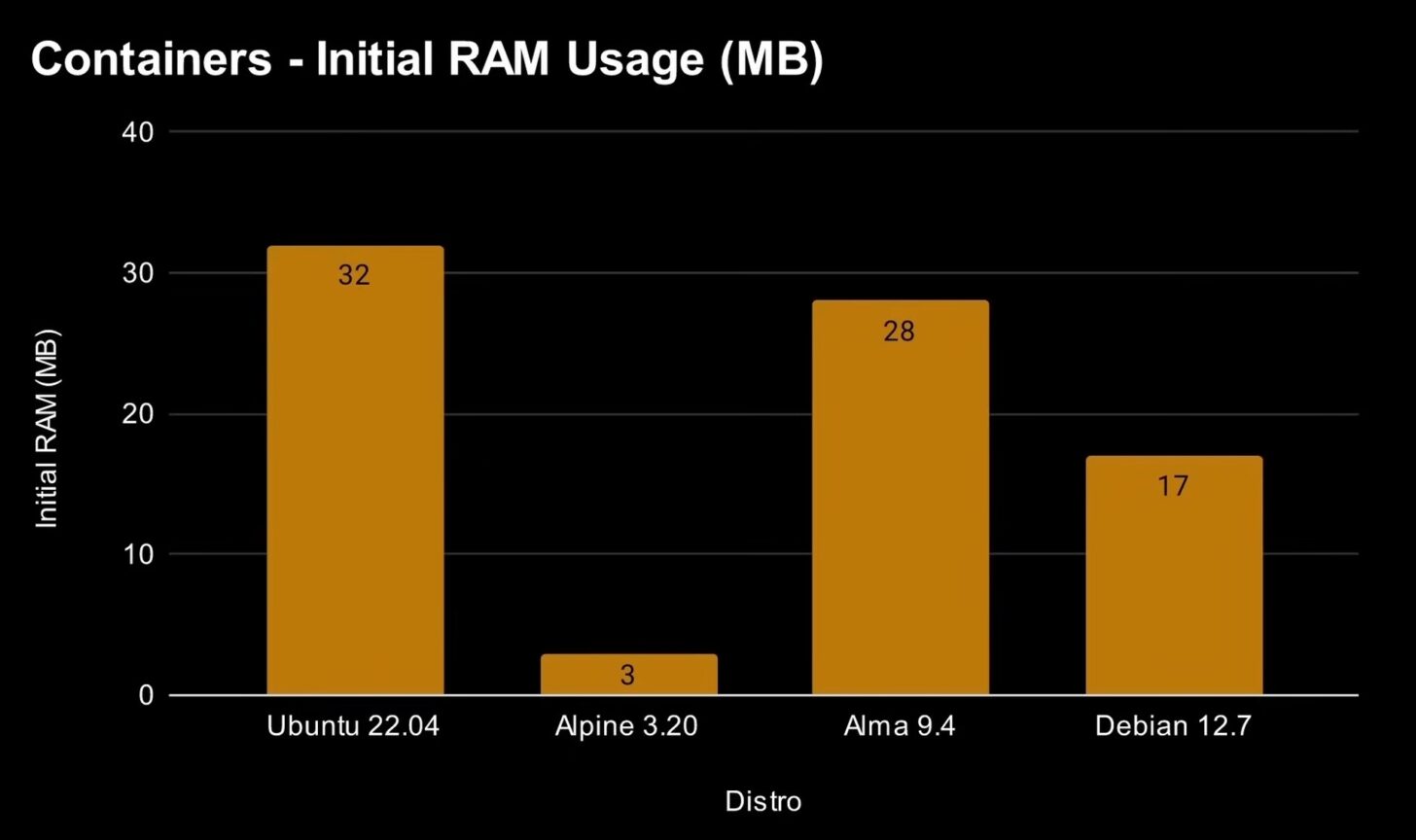 These Linux distros use the least amount of RAM - Android Authority