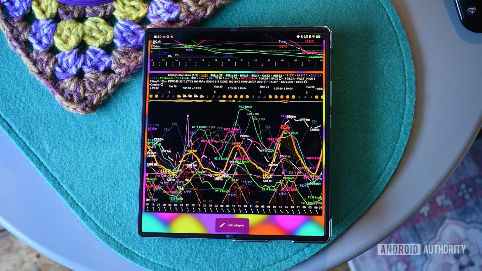 The powerful Meteogram is my favorite Android weather widget- Android ...