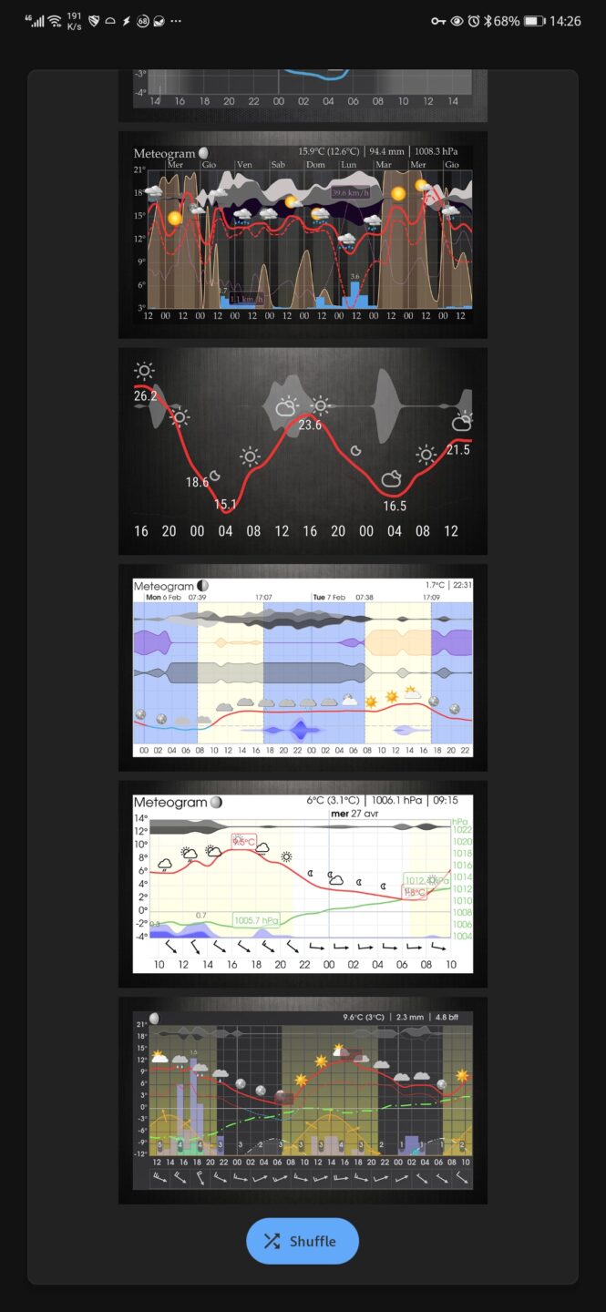 The powerful Meteogram is my favorite Android weather widget- Android ...